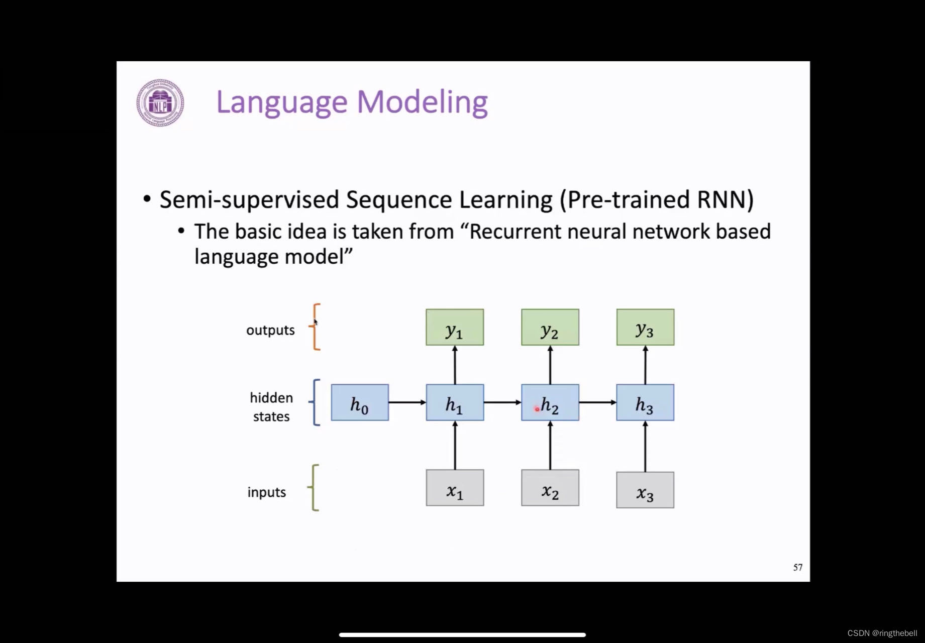 Transformer and Pretrain Language Models3-6_transformer-family pre-trained language models-CSDN博客