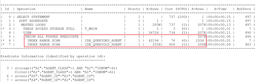Oracle中UNION和GROUP BY连用 导致的结果不正确_oracle union all group by-CSDN博客