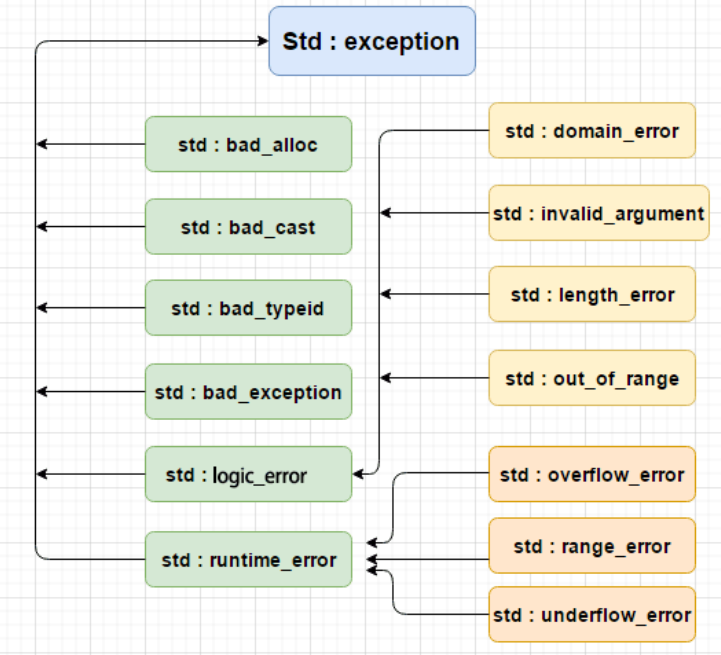 C++异常处理：throw,catch,what()函数详解-CSDN博客