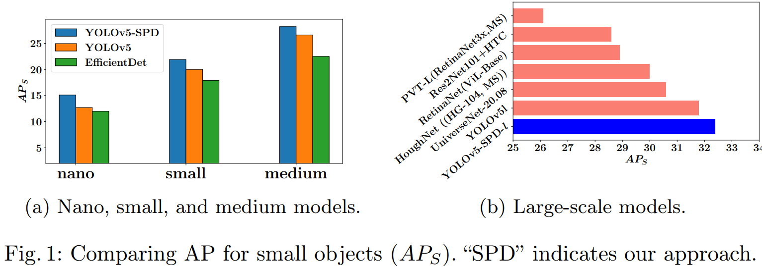 论文解读：A New CNN Building Block for Low-ResolutionImages and Small ...