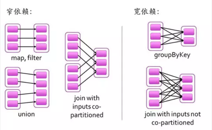 SparkRDD及算子-python版_map转换:基于创建rdd中1的结果,将每个元素进行平方计算。-CSDN博客