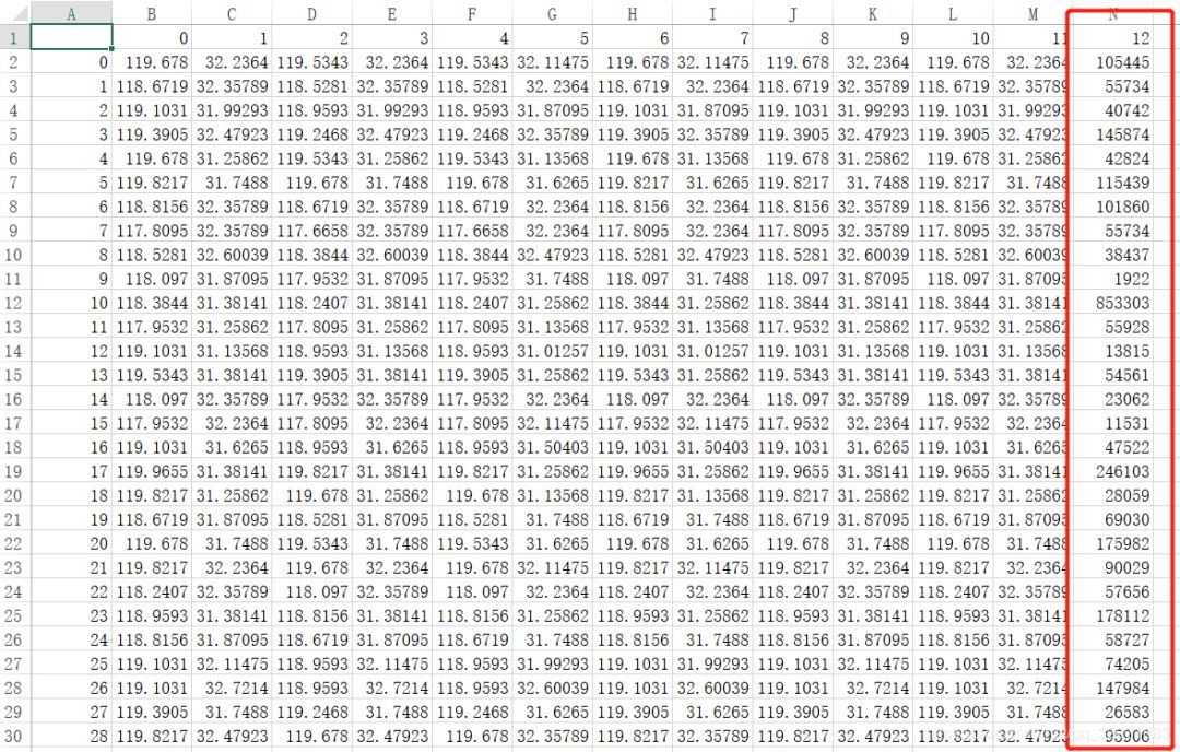 利用python爬取全国250m精度的人口数据、房价数据等数据 Csdn博文精选 Csdn博客