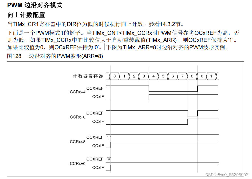 ARM嵌入式学习笔记 （六）定时器产生PWM_arm pwm-CSDN博客