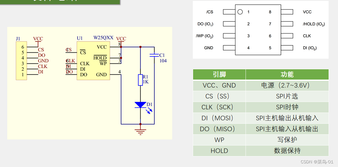11:STM32---spl通信_根据右边的 spl flash 的连接原理图和下面的读时序图,用你所熟悉的单片机语言,写-CSDN博客