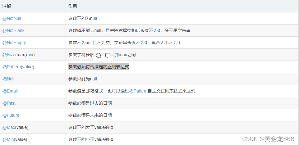 Swagger注解与Mybatis-Plus整合参数校验-CSDN博客