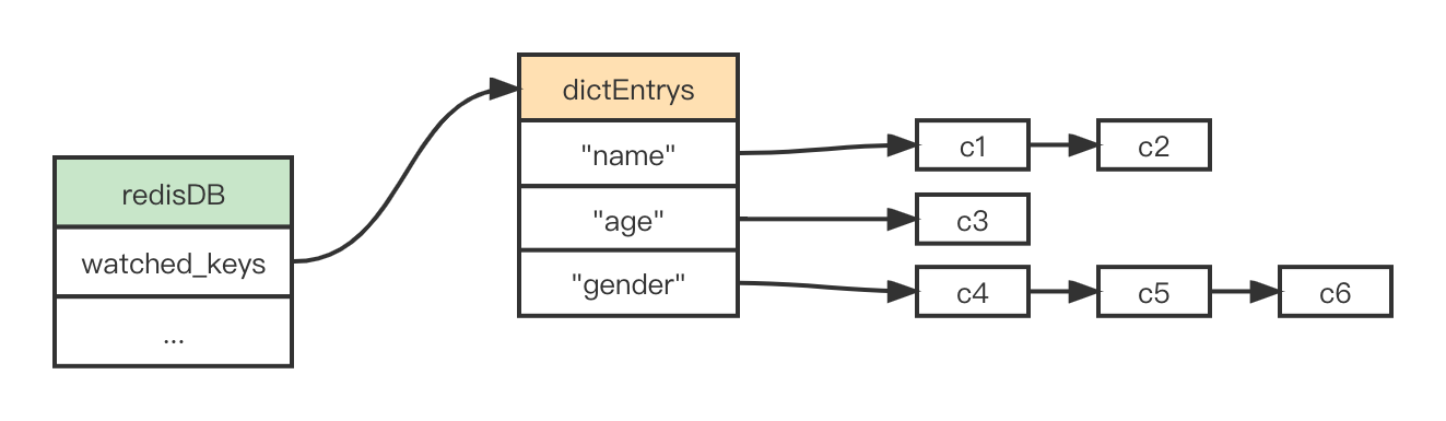 【Redis-11】Redis事务实现原理-CSDN博客