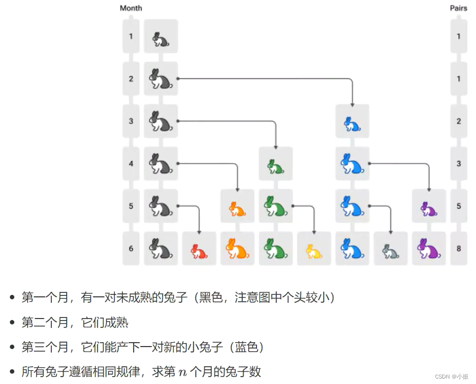 Java 算法篇 深入理解递归(递归实现:青蛙爬楼梯)青蛙爬楼梯 Java Csdn博客
