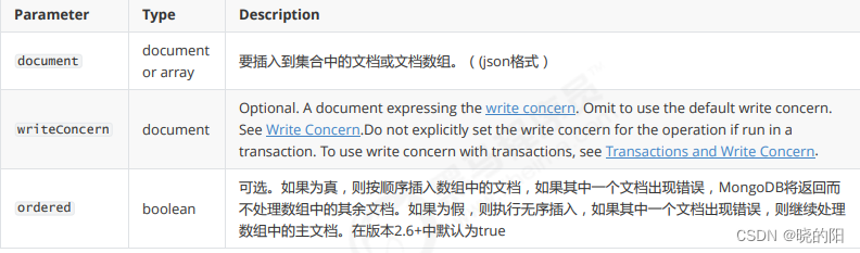 MongoDB常用命令详细讲解（最全）_mongodb命令-CSDN博客