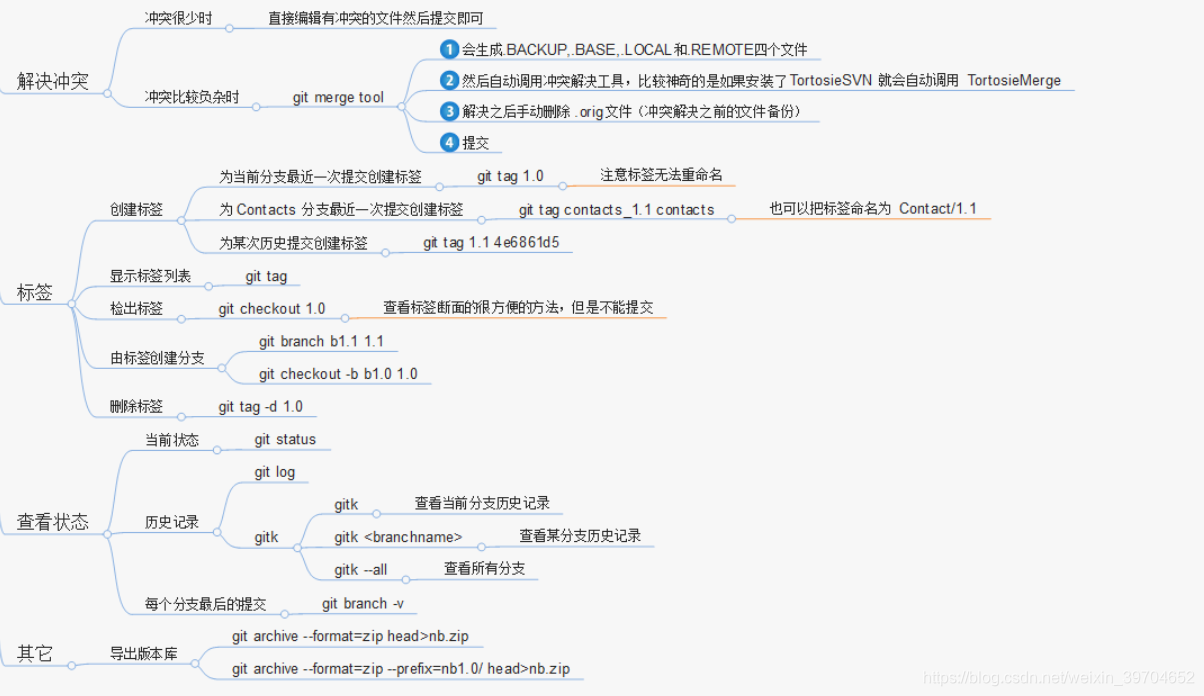 GIT_git cat-file -p-CSDN博客