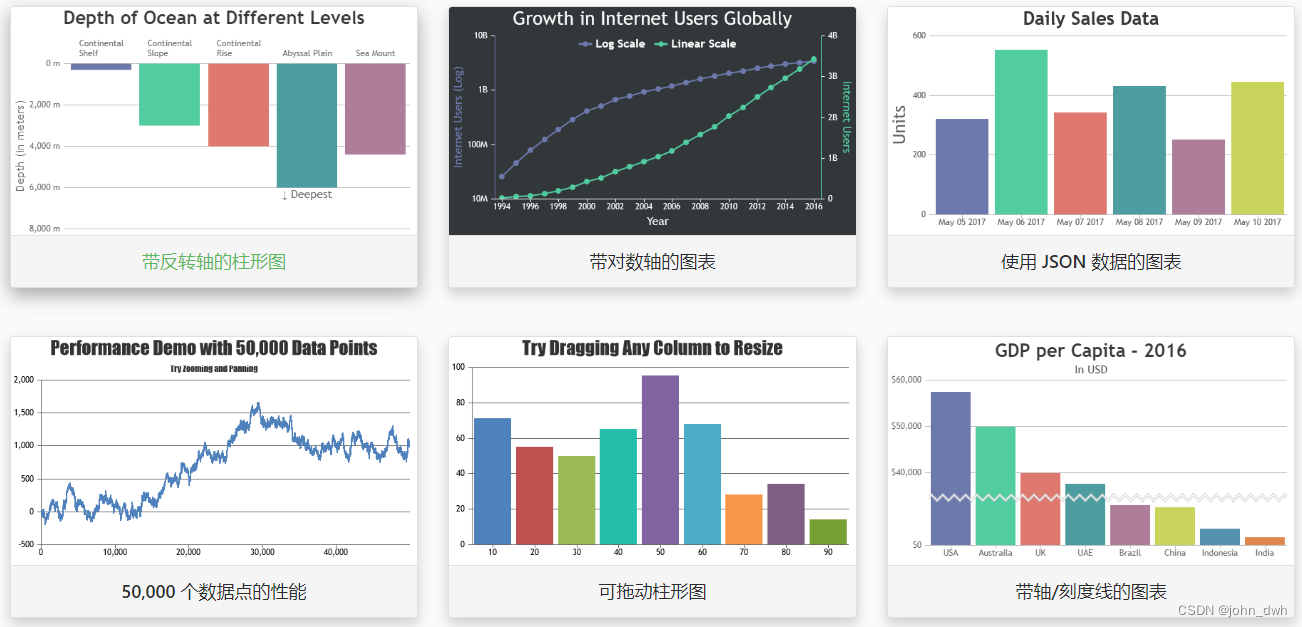 canvasjs javascript-charts 3.7.3 Crack_canverjs.chart-CSDN博客