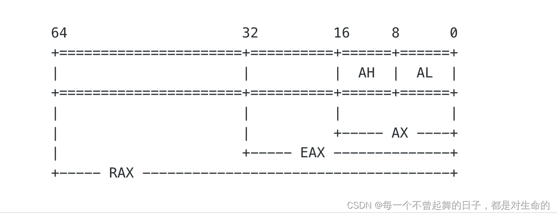 Nasm汇编 Csdn博客 