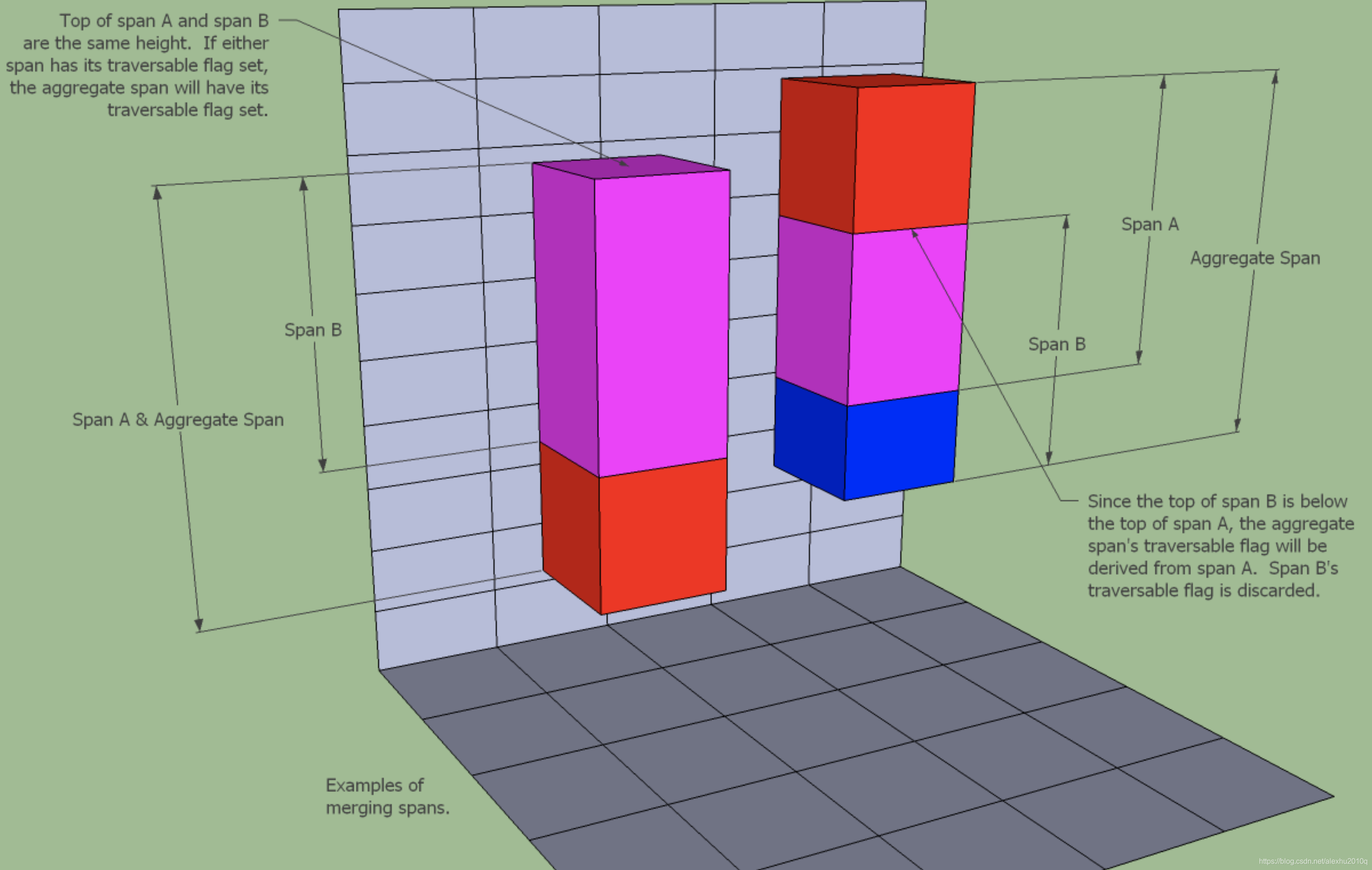 RecastNavigation------体素化和高度场生成解析_recast navigation-CSDN博客