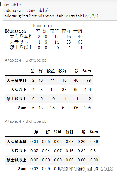 R语言中的函数22：table(),xtabs(),prop.table(),margin.table(),addmargins ...