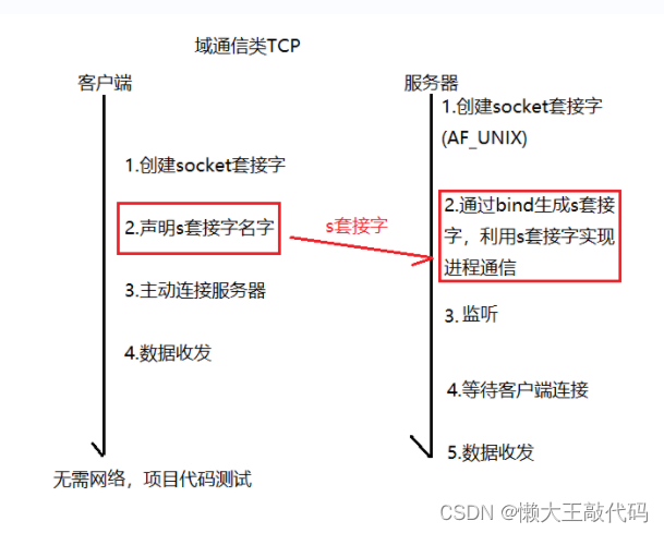 C/C++网络编程基础知识超详细讲解第三部分（系统性学习day13）_网络编程 c-CSDN博客