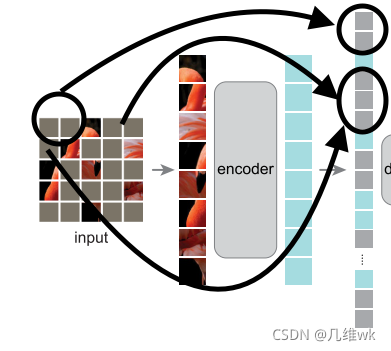 【超分辨率】何凯明新作:Masked Autoencoders Are Scalable Vision Learners_transformer 图像复原 何凯明-CSDN博客