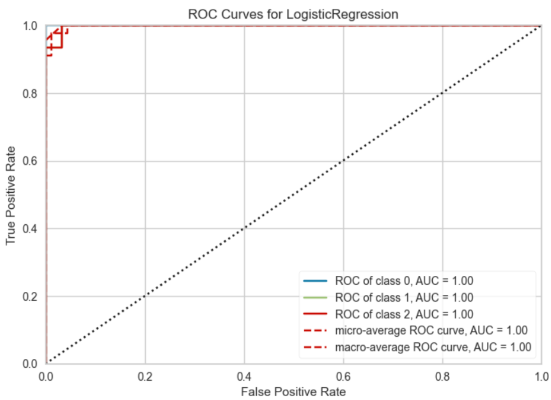 面向数据科学家的懒惰Python 库_lazypredict 输出recall值-CSDN博客