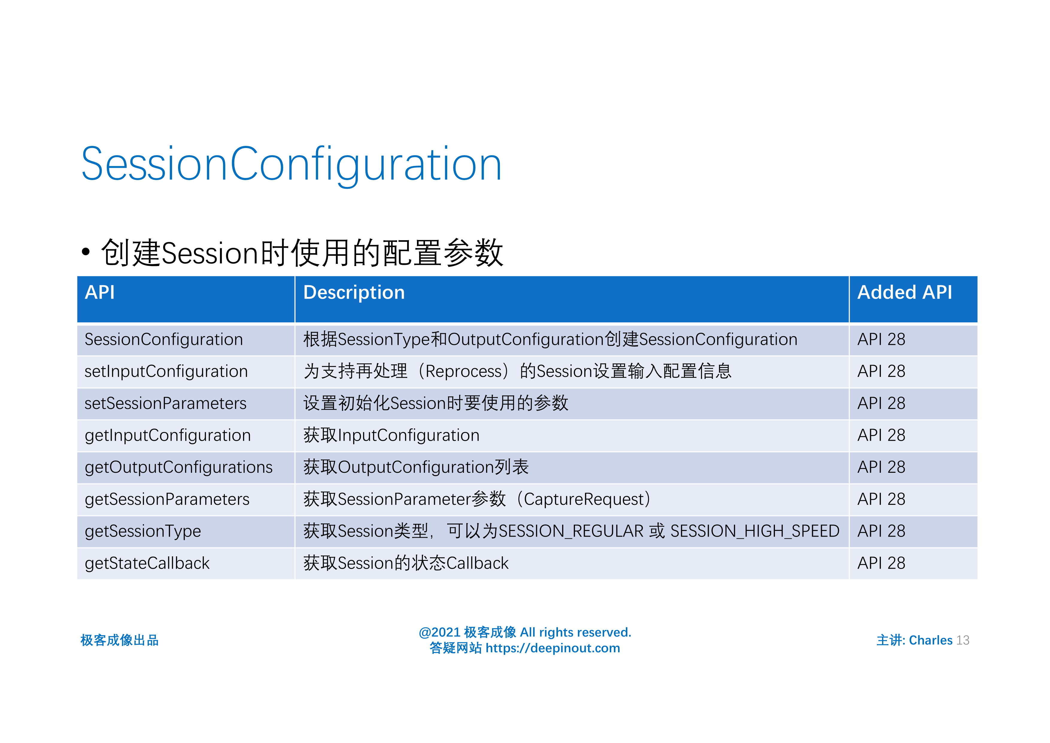 第3讲 Android Camera2 API 概述-CSDN博客