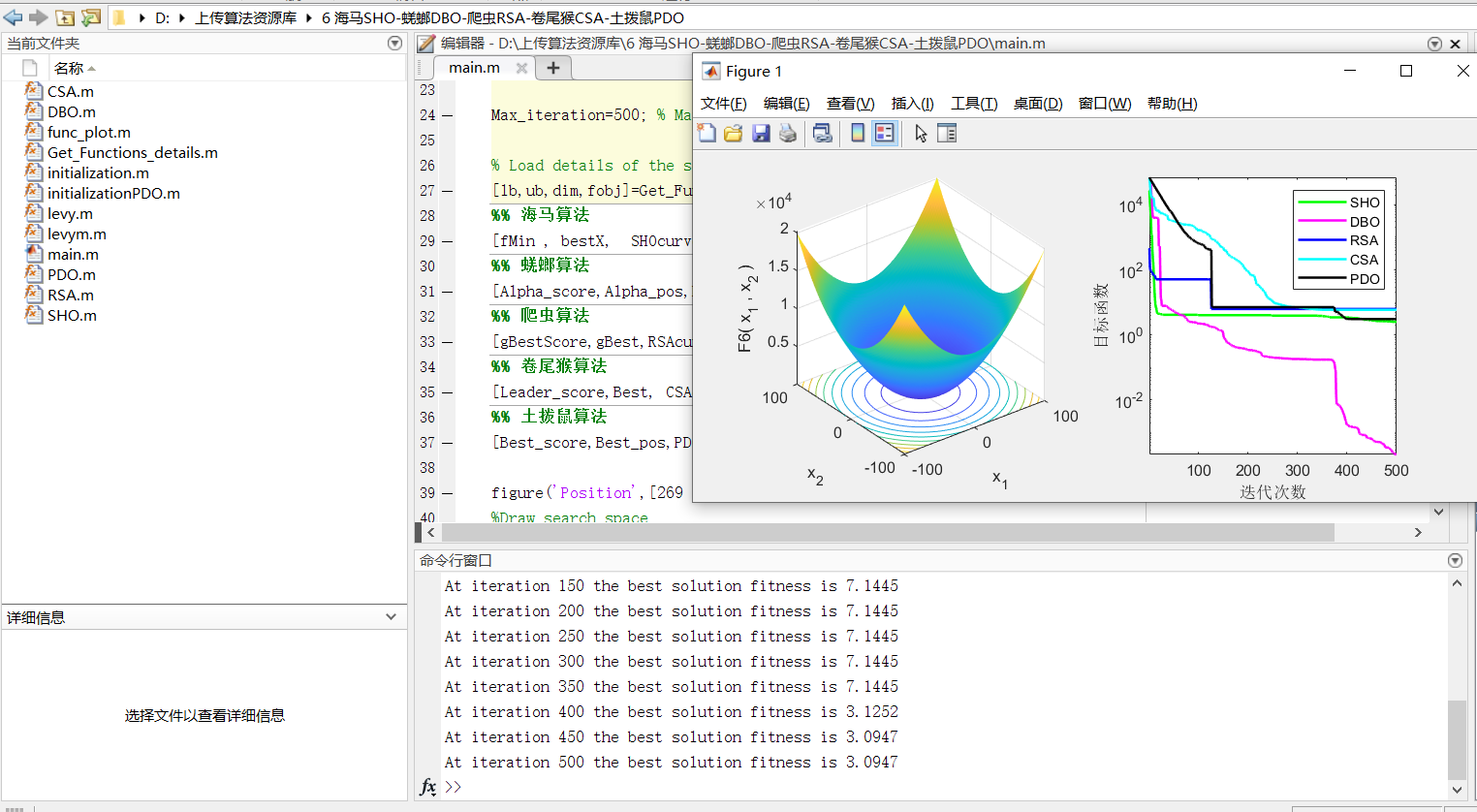 海马优化算法SHO-蜣螂优化算法DBO-爬虫优化算法RSA-卷尾猴优化算法CSA-土拨鼠优化算法PDO【单目标优化算法】在23个测试函数上对比（Matlab代码实现）_海马算法和哪些算法相似 ...