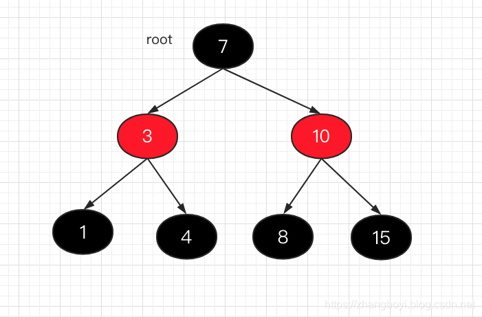 JDK1.8 HashMap和TreeMap区别,读懂这一篇就够了_treemap的默认长度-CSDN博客