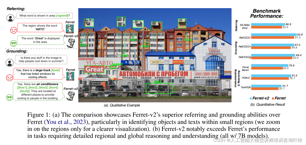 多模态革新：Ferret-v2在高分辨率图像理解与细粒度交互的突破-CSDN博客