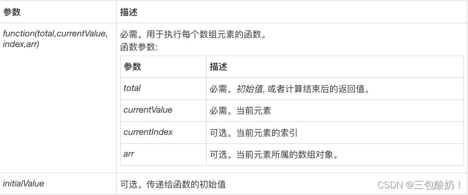 js高阶函数之map、reduce、filter、sort、some、every、find、findIndex、from方法_js some find-CSDN博客