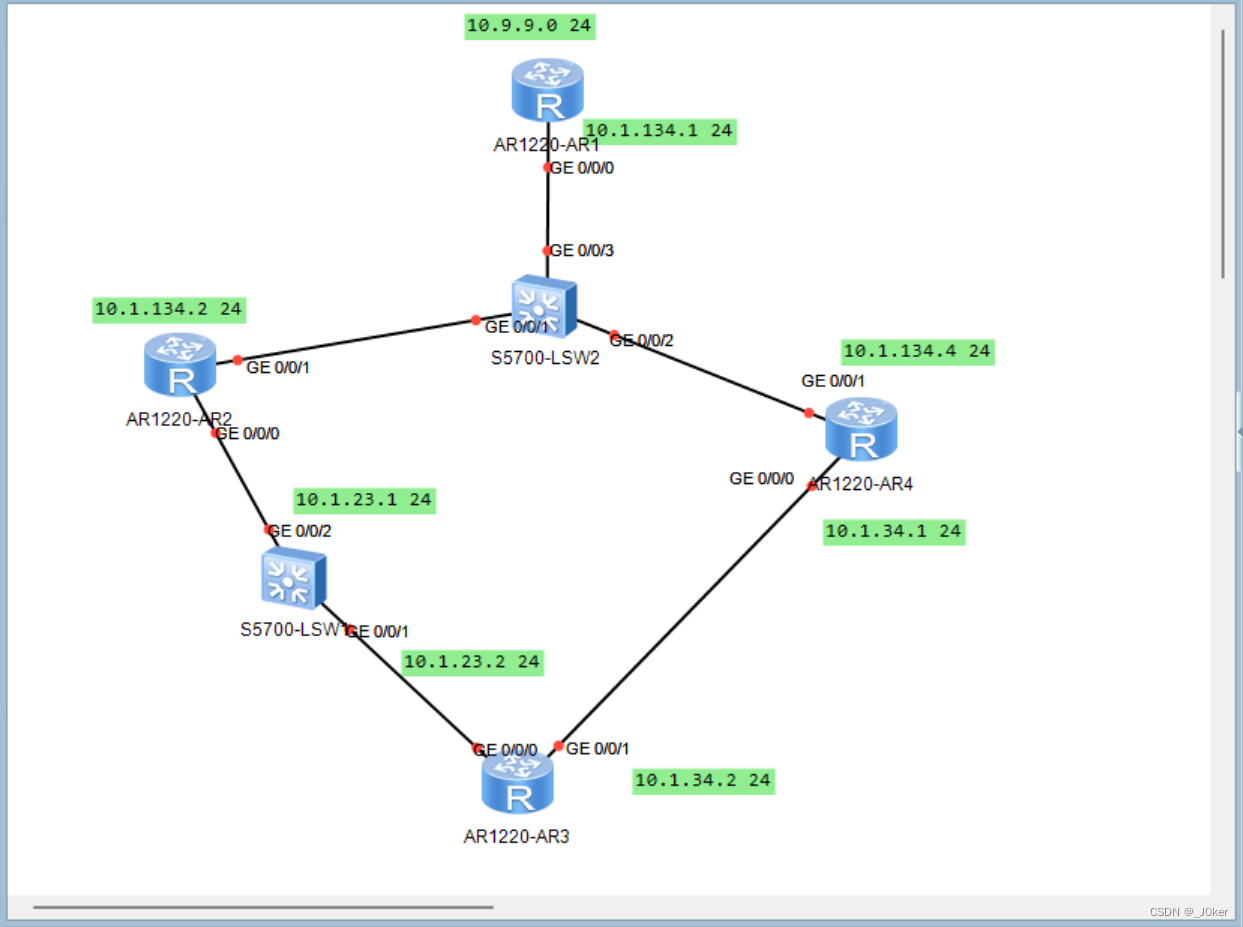 HDLC/IP接口复用与静态路由及BFD协作实验,-CSDN博客