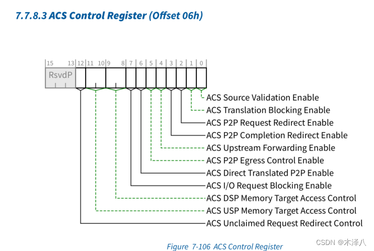 关闭Pcie ACS 重定向服务-CSDN博客