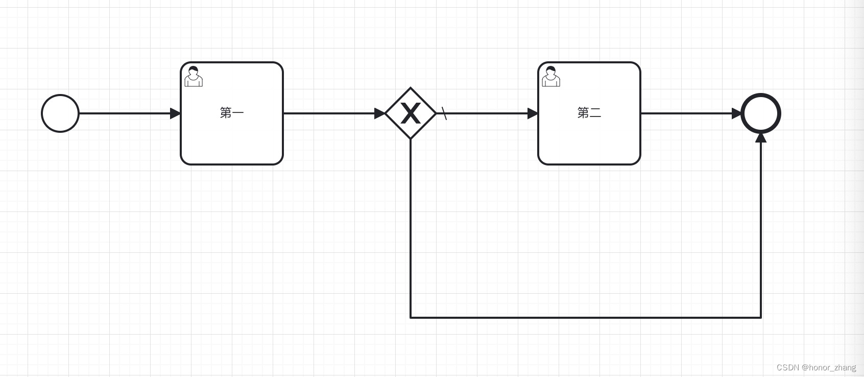 bpmn-js显示Flowable的BpmnModel转换为xml文档的流程图排他网关丢失中间“X”_bpmn.js flowable-CSDN博客