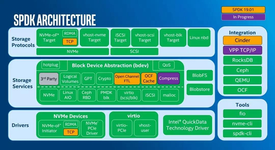 一个国产存储一致性及稳定性测试工具介绍_vdbench 替代工具-CSDN博客