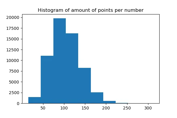 PointNet人工智能深度学习简明图解-CSDN博客