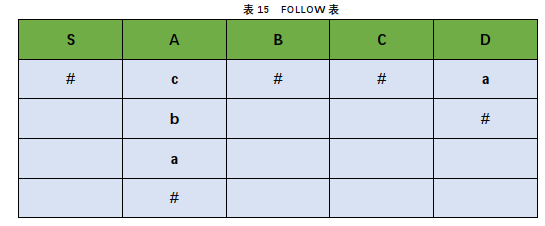 编译原理-FIRST表-FOLLOW表-LL1表（含python代码）_first集和follow集python-CSDN博客