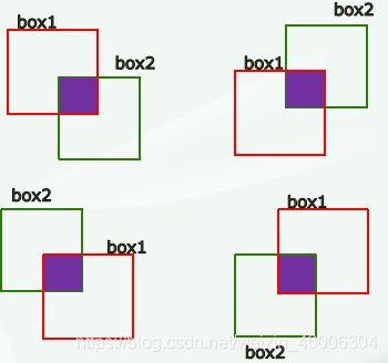 MTCNN中NMS与IOU详解-CSDN博客