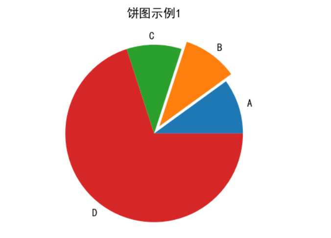 Matplotlib绘制饼图之基本配置——万能模板案例 Csdn博客 