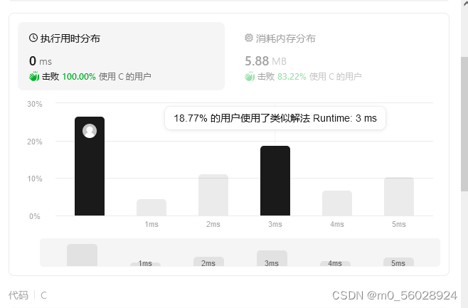 代码随想录算法训练营第二天，leetcode，977.有序数组的平方 ，209.长度最小的子数组 ，59.螺旋矩阵II-CSDN博客