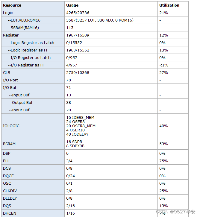 国产高云FPGA：OV5640图像视频采集系统，提供Gowin工程源码和技术支持_fpga ov5640图像采集-CSDN博客