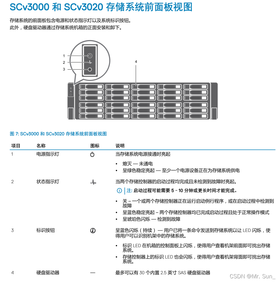 SCv3000和SCv3020存储安装概念_dell scv3020安装配置-CSDN博客