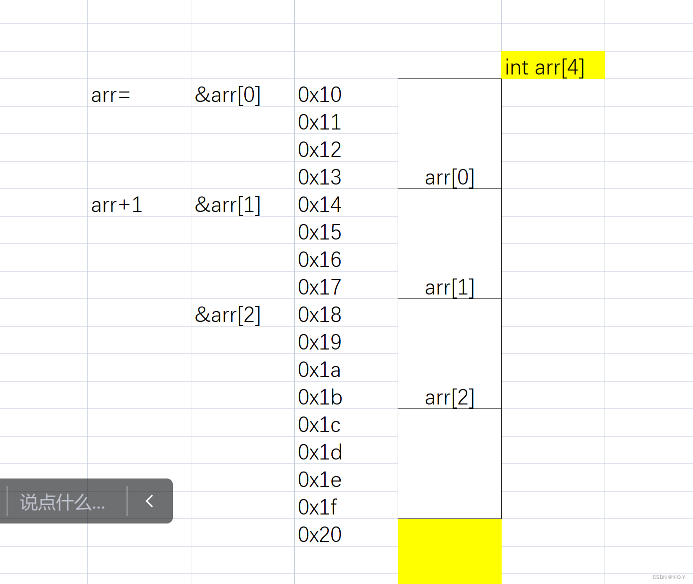 基于Linux学习 C语言——基础 DAY8-CSDN博客