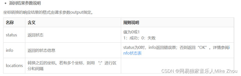 【移远QuecPython】EC800M物联网开发板调用网络API（使用SIM卡联网并调用高德地图API的定位坐标转换）_quec python api-CSDN博客