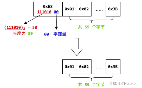 CCF-CSP真题《202305-3 解压缩》思路+python，c++满分题解_ccfcsp真题-CSDN博客