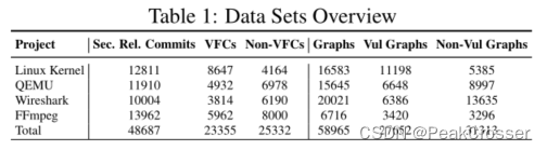 [论文翻译] Devign: Effective Vulnerability Identification by Learning Comprehensive Program ...