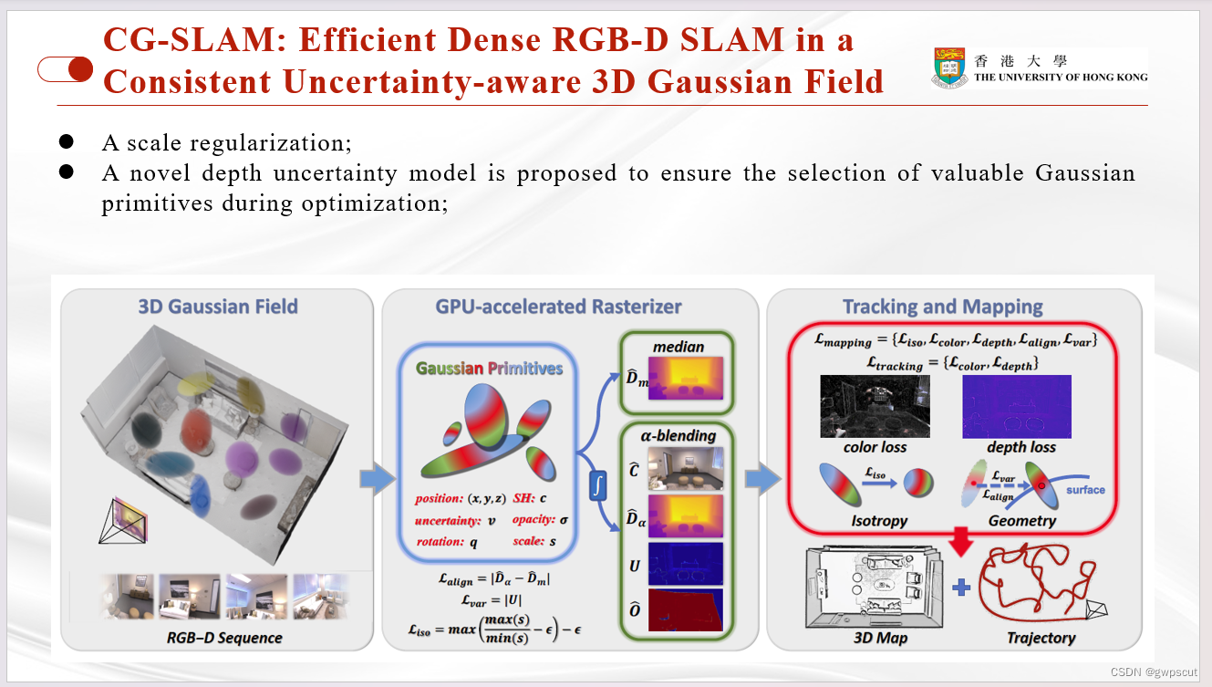 Paper Survey——3DGS-SLAM_gs-slam复现-CSDN博客