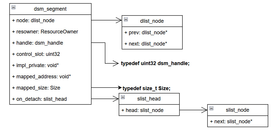 解锁数据库运维秘籍：掌握AntDB-T动态共享内存，提升进程间通信效率_antdb运维体系-CSDN博客