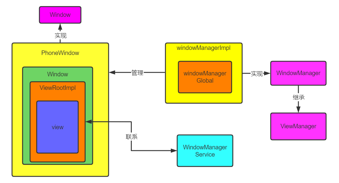 Android全面解析之Window机制_android windowconfiguration-CSDN博客