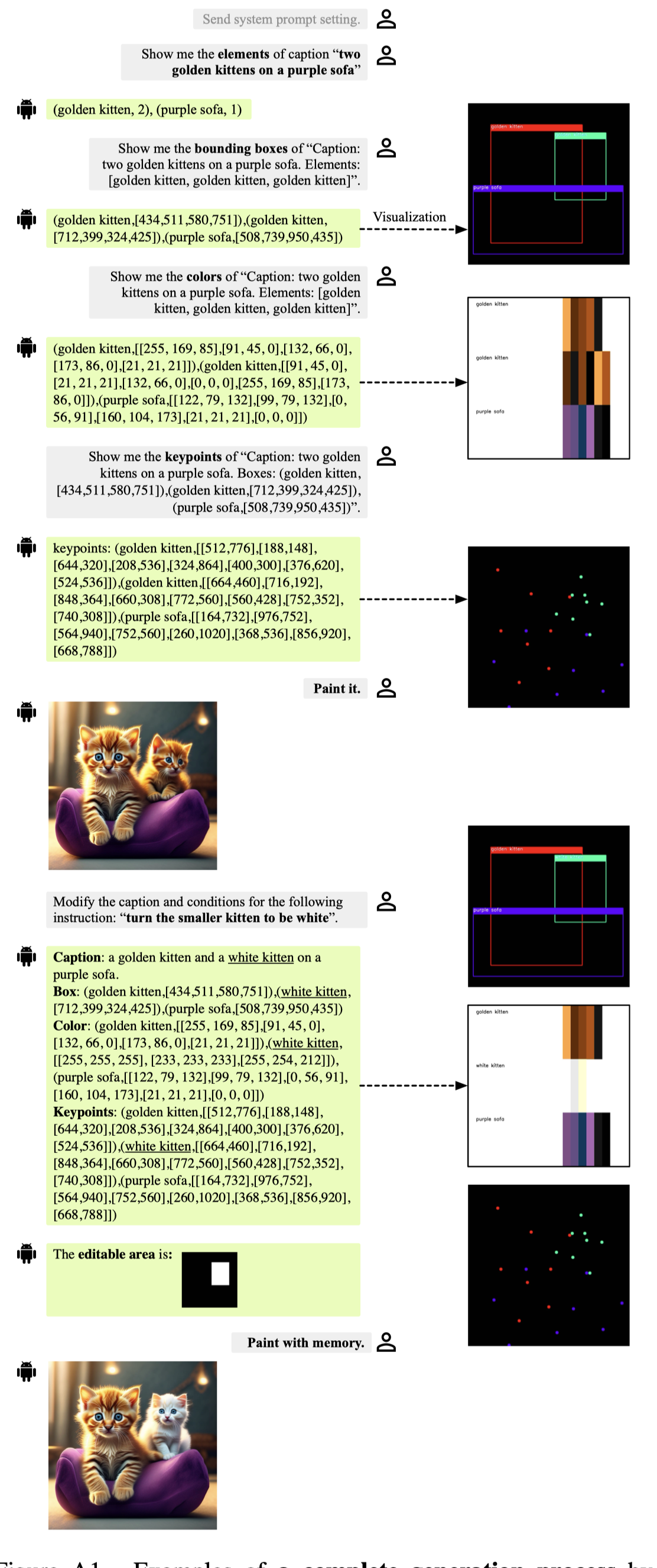 Ranni: Taming Text-to-Image Diffusion for Accurate Instruction Following-CSDN博客