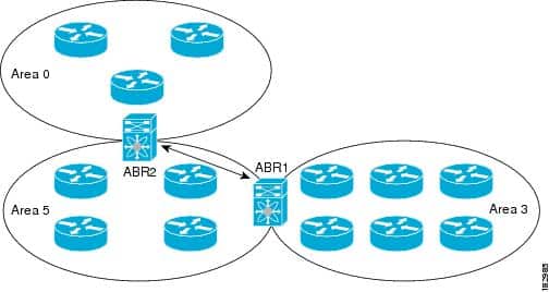 Configuring OSPFv3_error: maximum ospfv3 process limit reached (1000)-CSDN博客