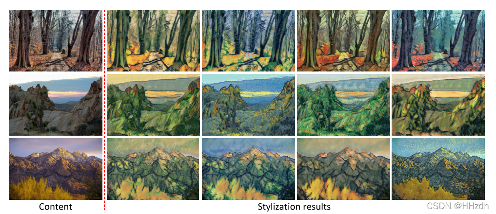 Diverse Image Style Transfer via Invertible Cross-Space Mapping-CSDN博客
