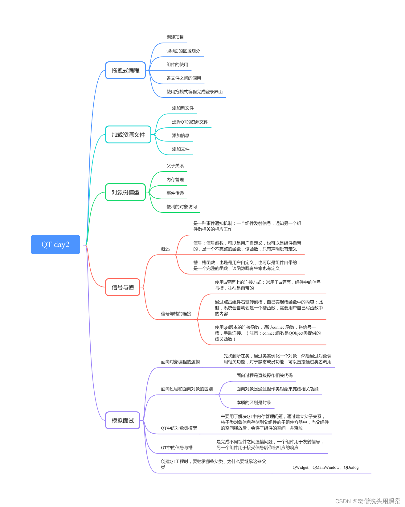 QT day2 作业-CSDN博客