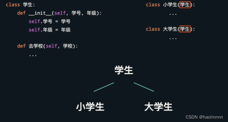 python学习日记day12-CSDN博客