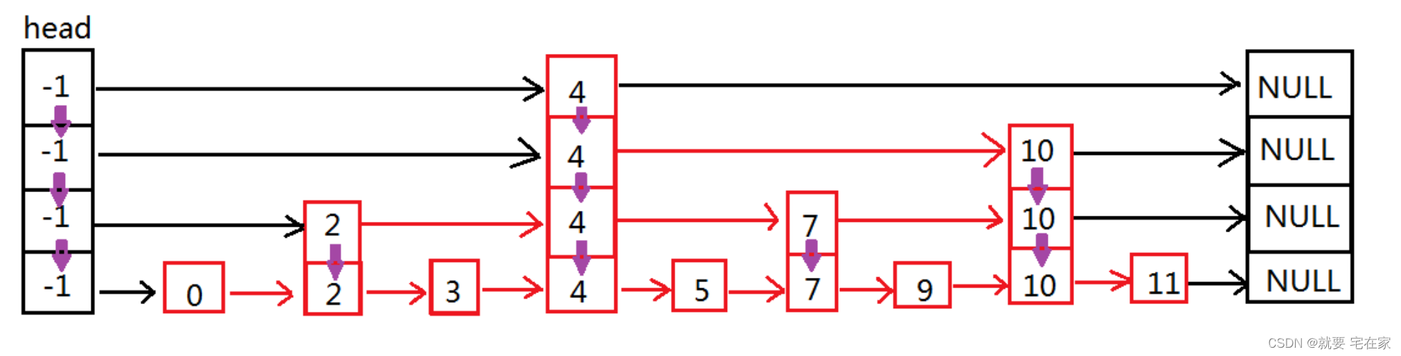 跳表SkipList介绍与实现_skiplist确认插入到哪一层-CSDN博客