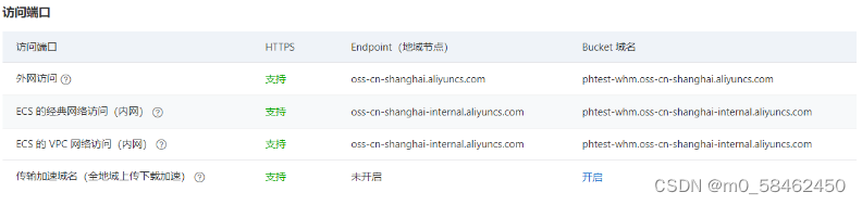 SpringBoot项目实现文件上传，MINIO+OSS阿里云_minio oss-CSDN博客